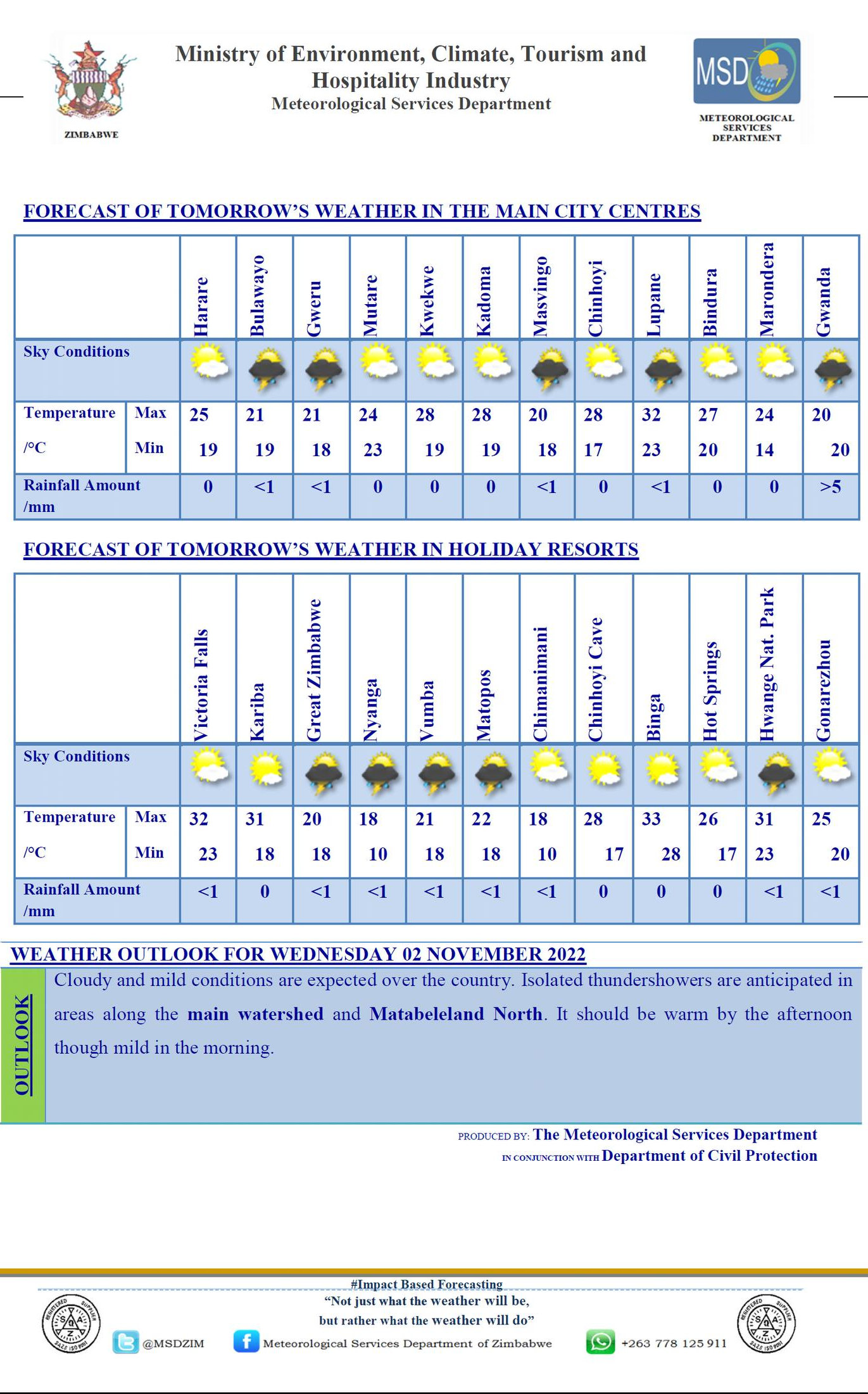 1 November 2022 Weather Forecast - Met Department